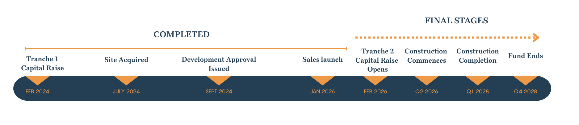 Westbridge Subiaco Fund - Westbridge Funds Management